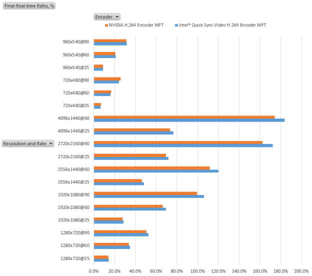 Encoding H.264 video using hardware MFTs – Fooling Around